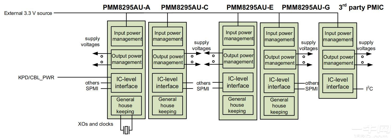 高通SA8295P DataSheet-一牛网论坛