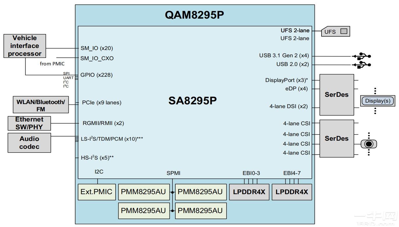 高通QAM8295P/QAM8295PS DataSheet-一牛网论坛