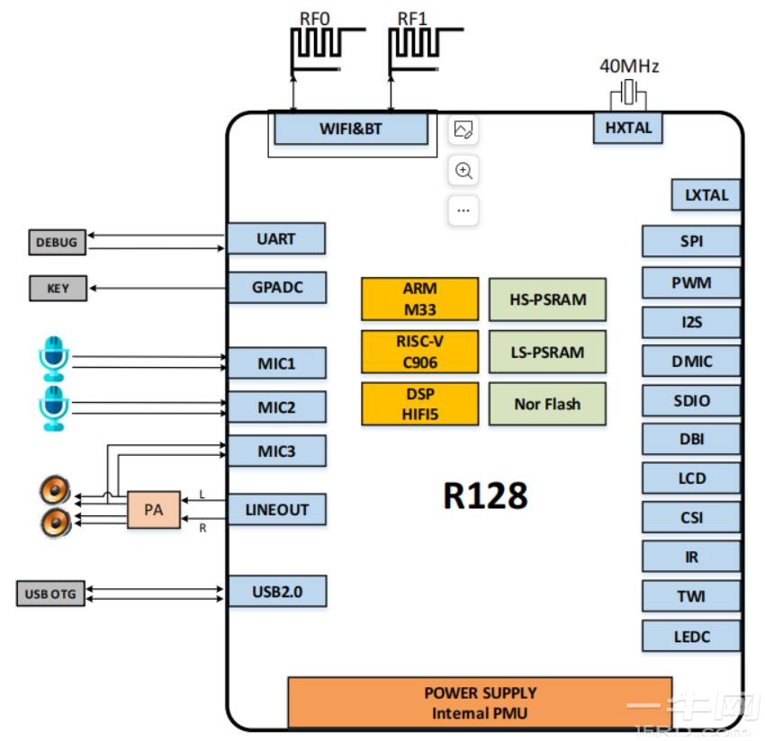 全志XR875（R128）全部硬件资料-一牛网论坛