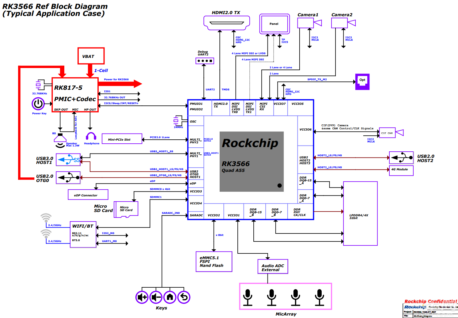 瑞芯微RK3566 硬件设计指南-一牛网论坛