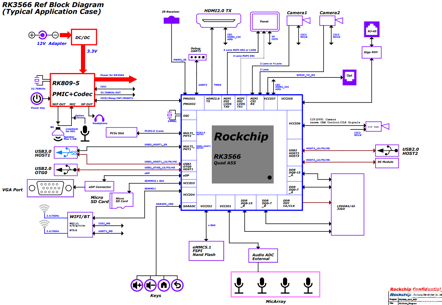 瑞芯微RK3566 硬件设计指南-一牛网论坛