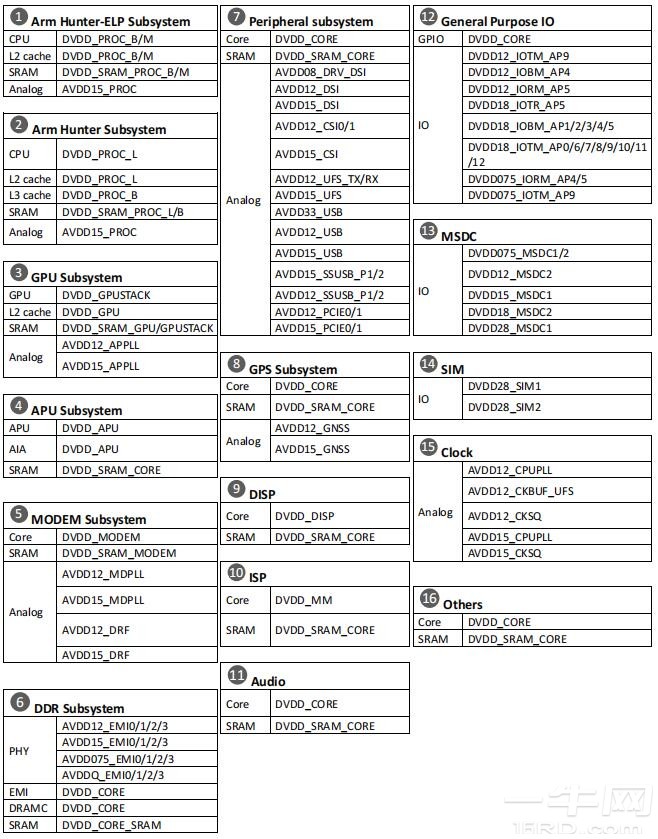 MT6989(天玑9300)5G 智能手机应用处理器技术简介|MT6989规格书/datasheet-一牛网论坛
