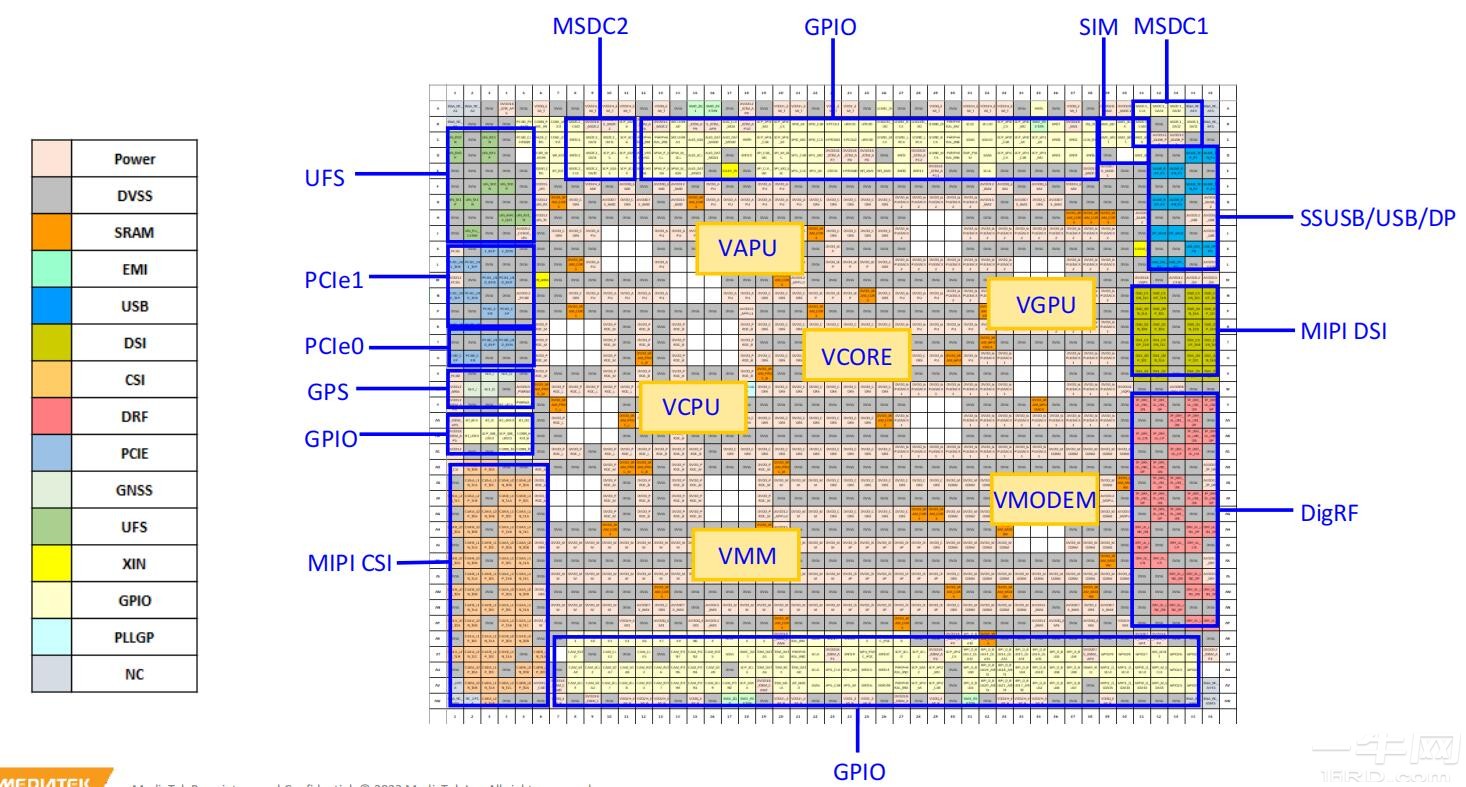 MT6989基带设计指南-一牛网论坛
