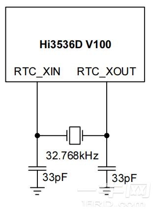 海思Hi3536DV100 硬件设计用户指南-一牛网论坛