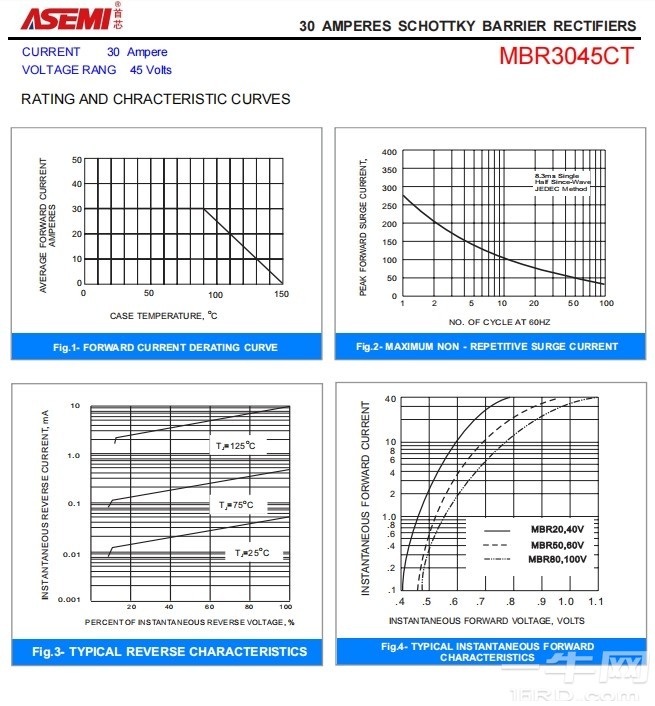 MBR3045CT-ASEMI肖特基二极管MBR3045CT-一牛网论坛