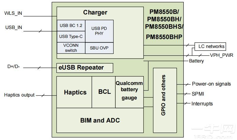 高通SM8650(骁龙8Gen3)PM8550B/PM8550BH/PM8550BHS/PM8550BHP电源管理IC DataSheet-一牛网论坛