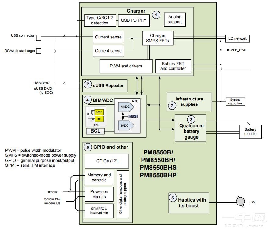 高通SM8650(骁龙8Gen3)PM8550B/PM8550BH/PM8550BHS/PM8550BHP电源管理IC DataSheet-一牛网论坛