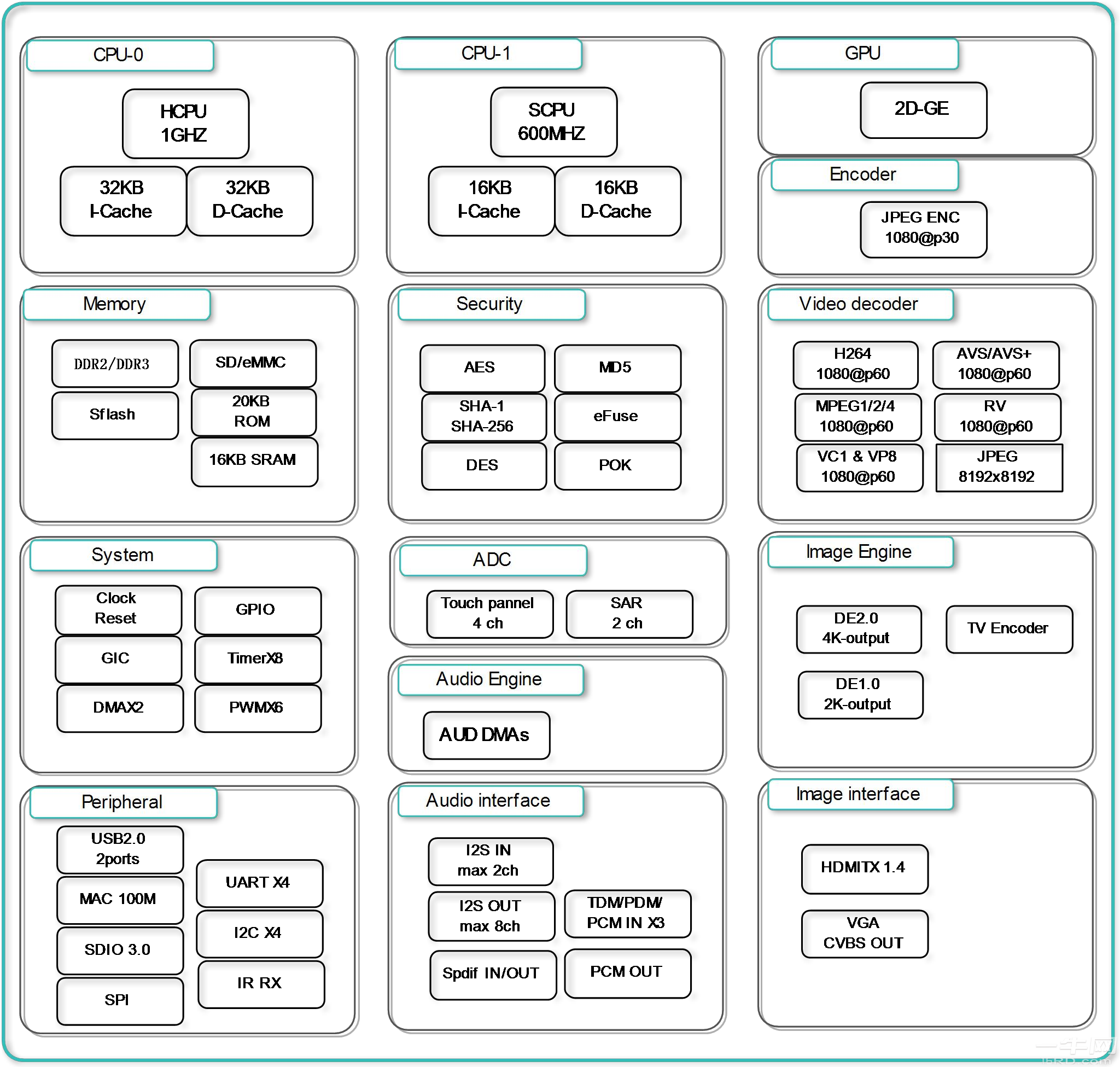HiChip A3100 Datasheet-一牛网论坛