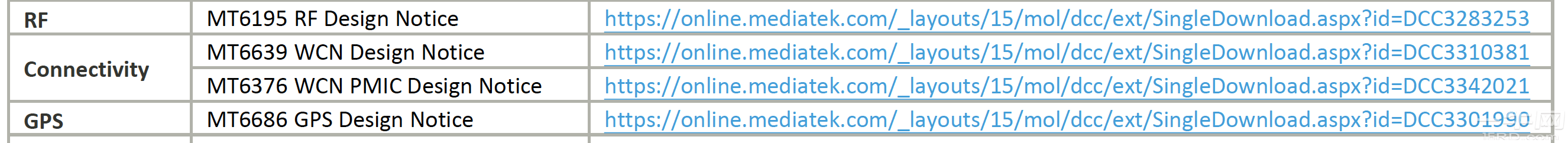 求大佬分享 MT6639 WCN Design Notice+ MT6686 GPS Design Notice-一牛网论坛