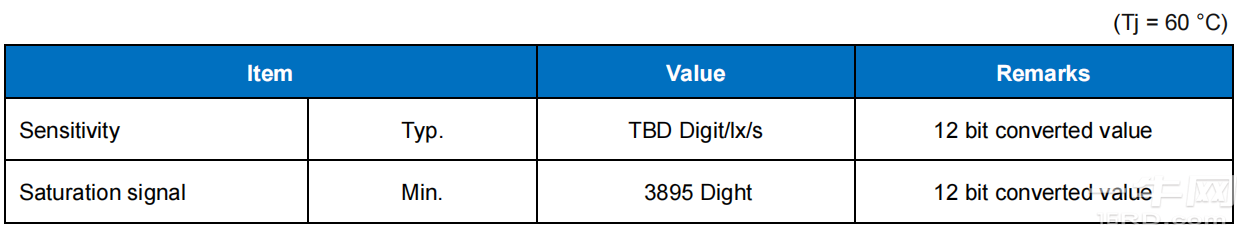 IMX676-AACR1 适用于彩色相机的对角 10.04 毫米（类型 1/1.6）方形像素 CMOS 固态图像传感器-一牛网论坛
