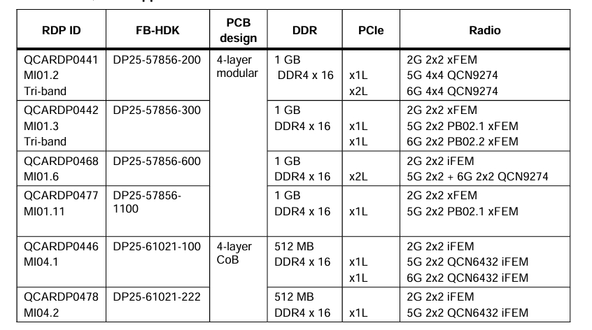 高通Pebble IPQ53X2 Chips Performance Differences-WiFi 7 Solutions-一牛网论坛