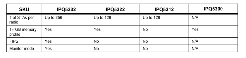 高通Pebble IPQ53X2 Chips Performance Differences-WiFi 7 Solutions-一牛网论坛