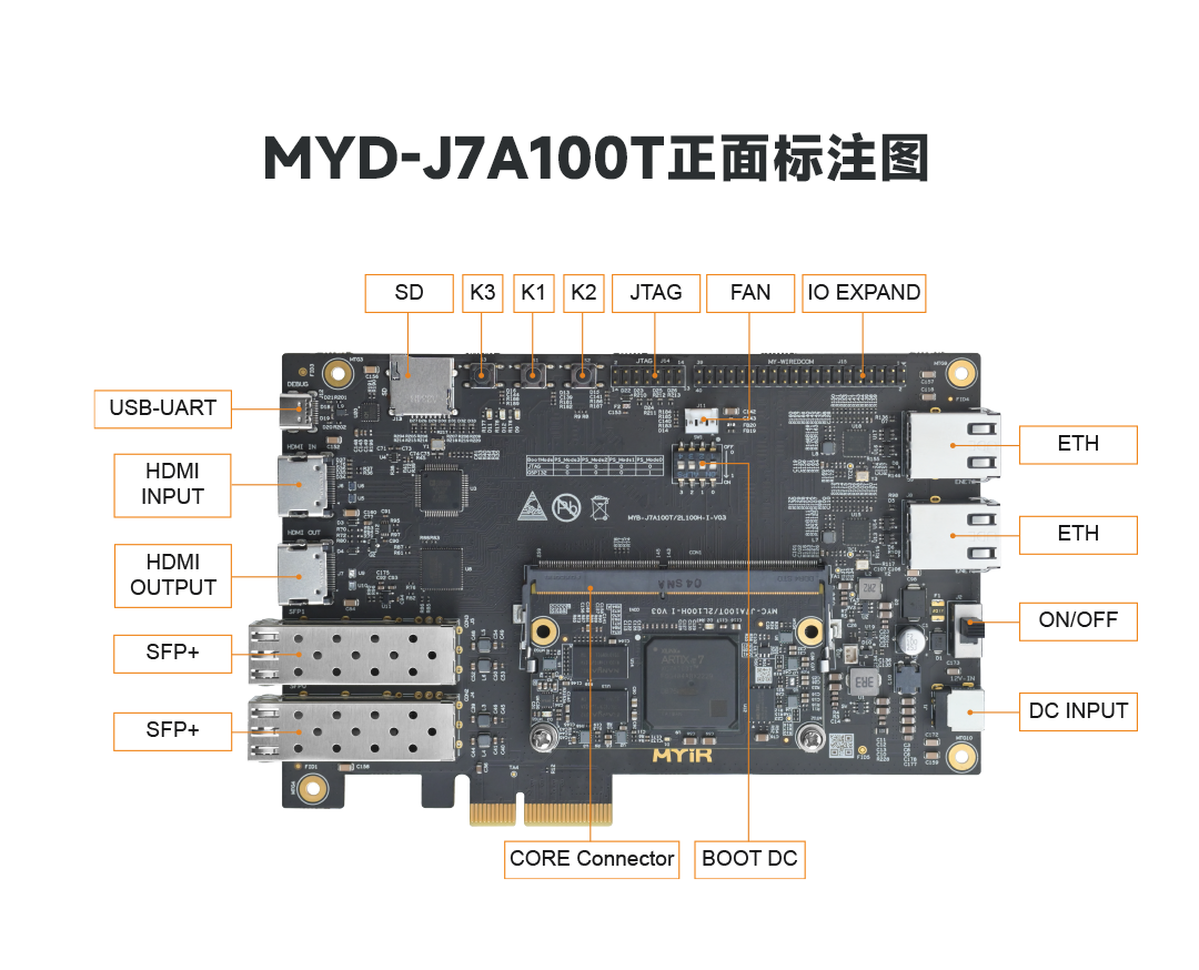 米尔FPGA核心板上市！国产紫光同创Logos-2核心板-一牛网论坛