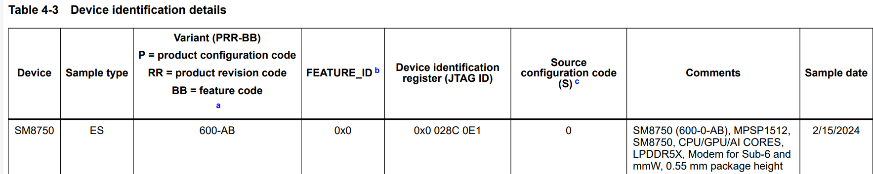 SM8750/骁龙8Gen4 DataSheet简单预览-一牛网论坛