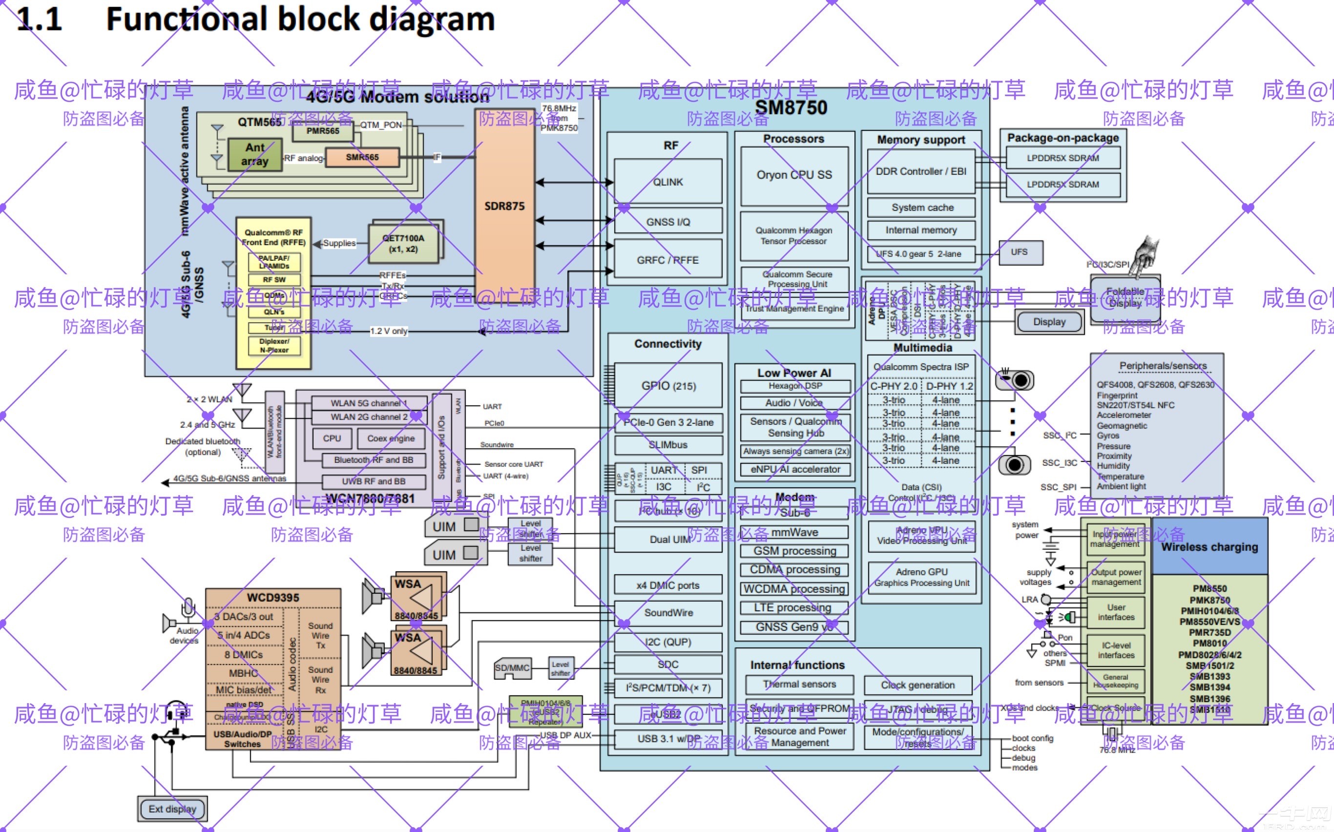 SM8750/骁龙8Gen4 DataSheet简单预览-一牛网论坛