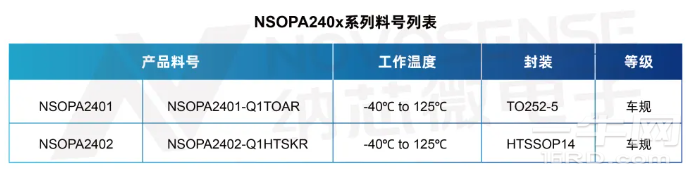 AMEYA360代理：纳芯微NSOPA240x系列破解旋转变压器之“难”-一牛网论坛
