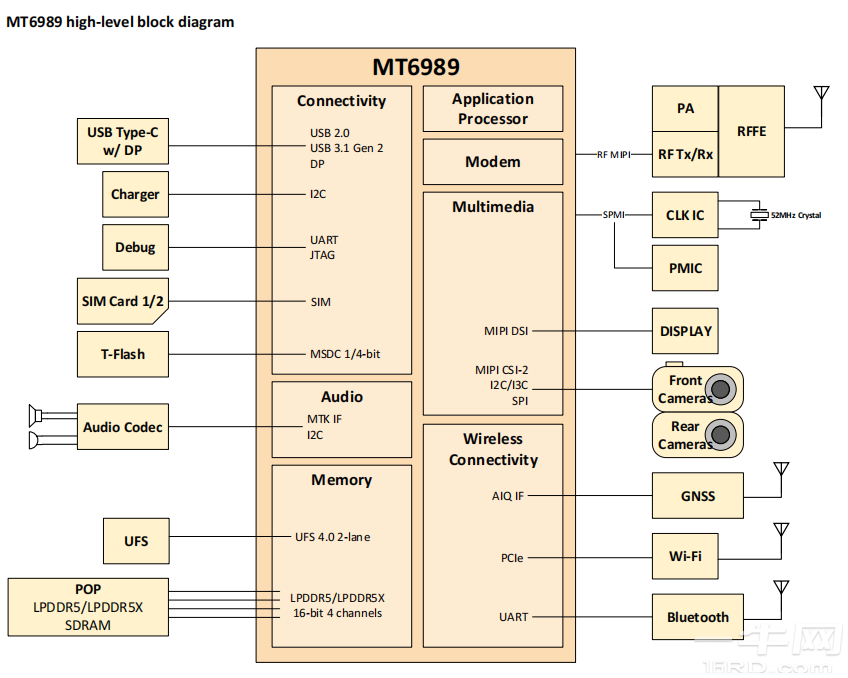 天玑9300 MT6989 5G芯片规格书/datasheet-一牛网论坛