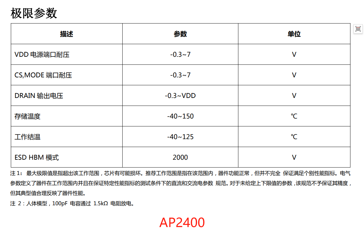 AP2400 5-150V 10-6000mA 耐高温 高精度 降压恒流LED驱动芯片 手电筒电动车照明灯-一牛网论坛