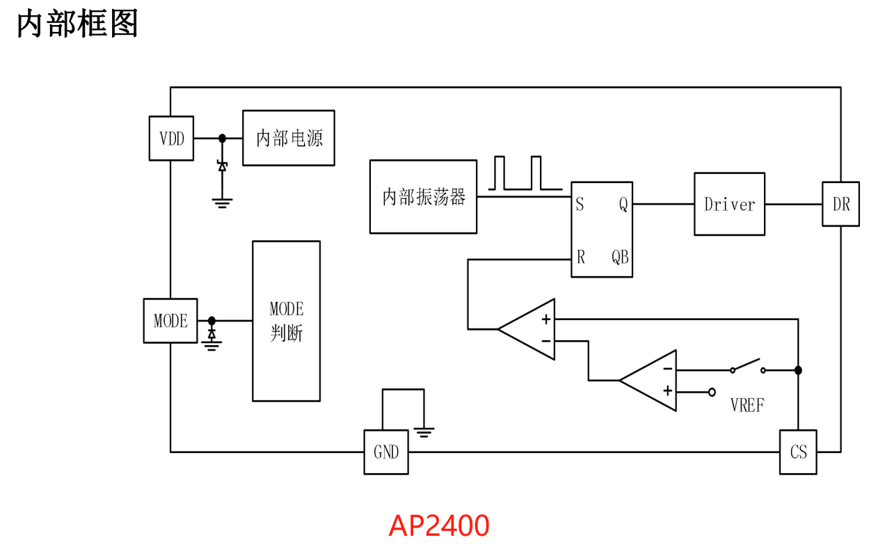 AP2400 5-150V 10-6000mA 耐高温 高精度 降压恒流LED驱动芯片 手电筒电动车照明灯-一牛网论坛