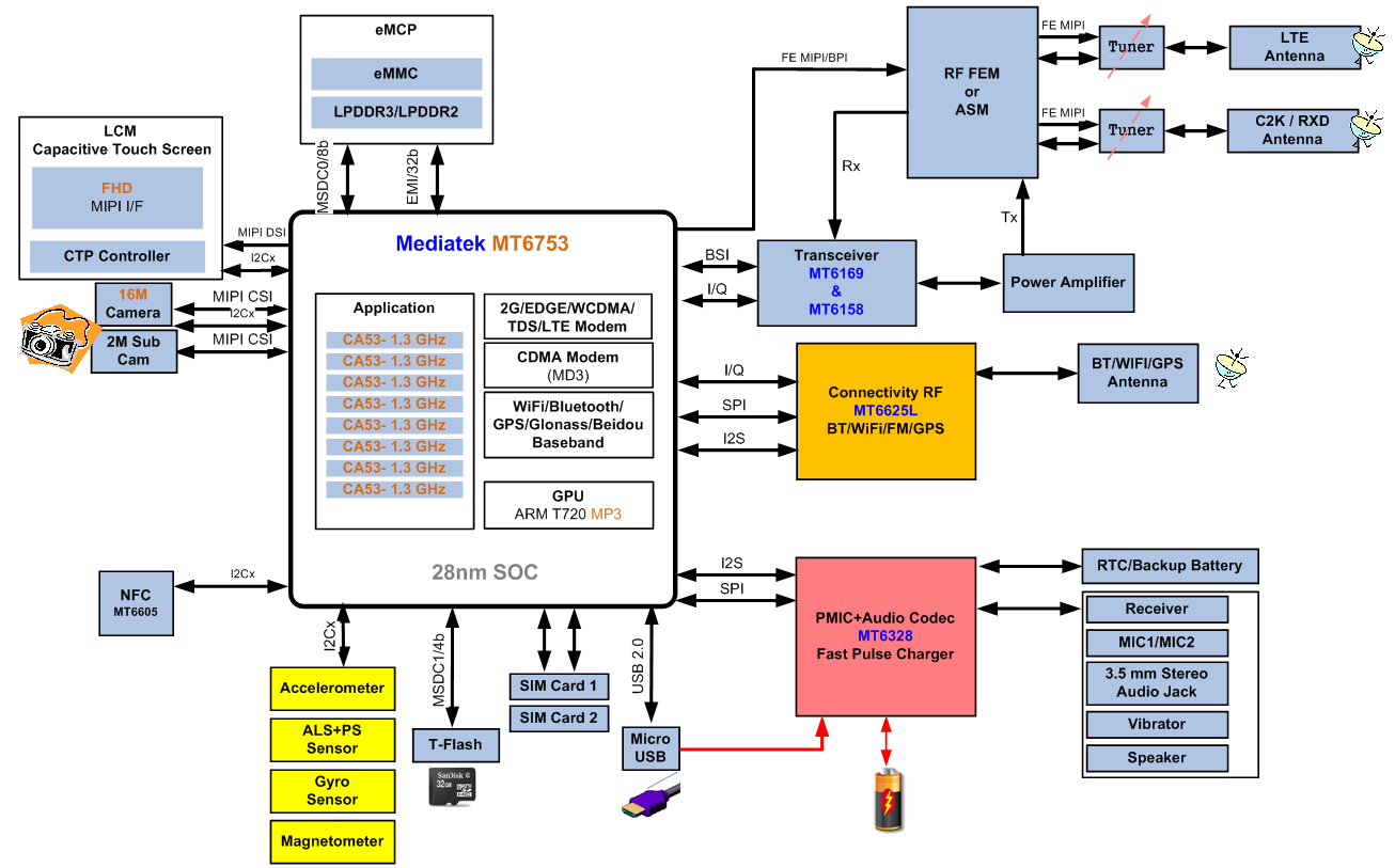 安卓LTE智能模块-联发科MTK6753/MT6753核心板性能参数介绍-一牛网论坛