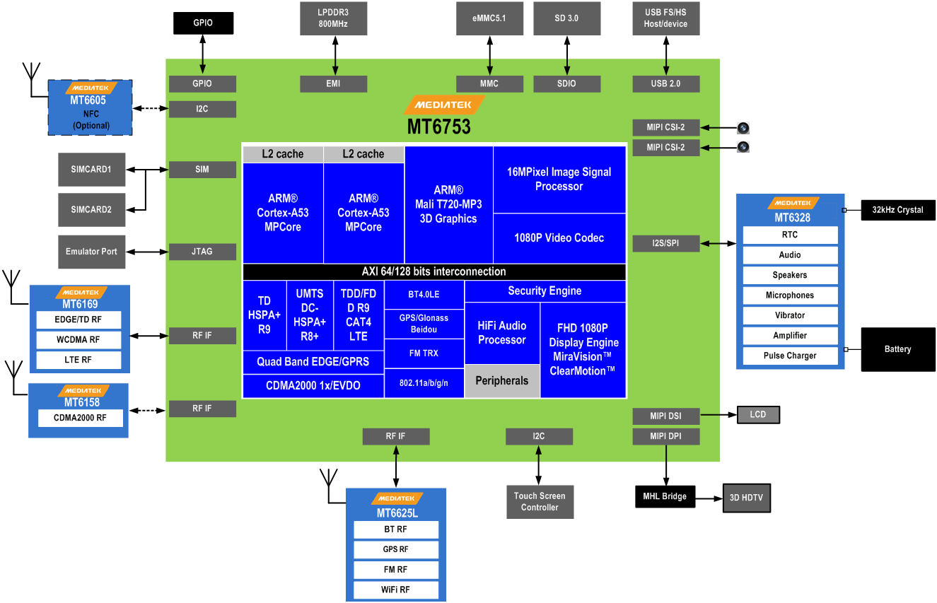 安卓LTE智能模块-联发科MTK6753/MT6753核心板性能参数介绍-一牛网论坛