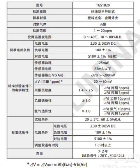 丙酮传感器TGS1820在呼吸气体丙酮含量分析检测中的应用-一牛网论坛