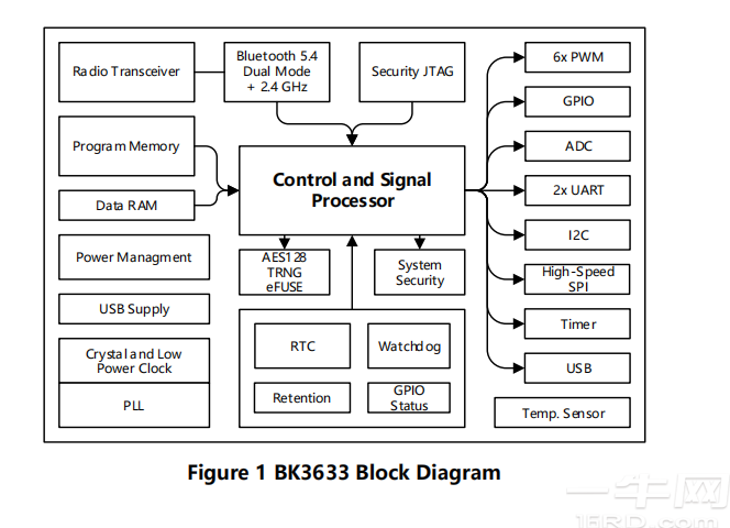 BK3633 蓝牙5.2双模式和专有的2.4GHz片上无线系统，接入米家平台，支持mesh-一牛网论坛