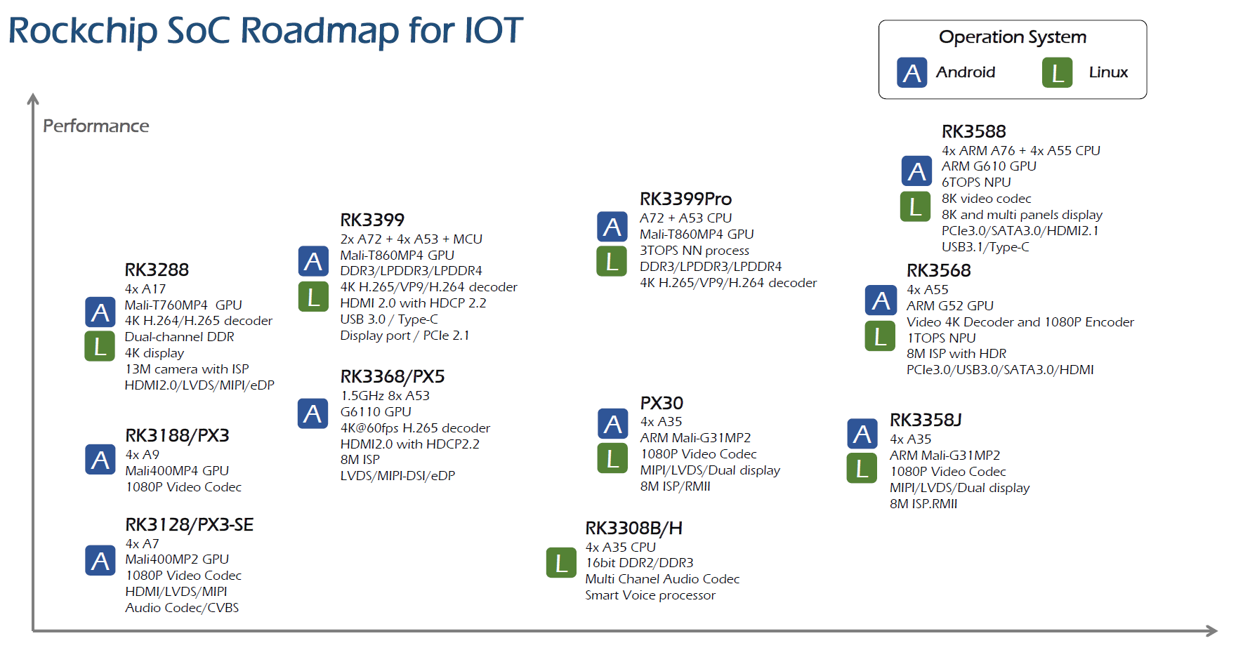 瑞芯微Rockchip Products Roadmap-一牛网论坛