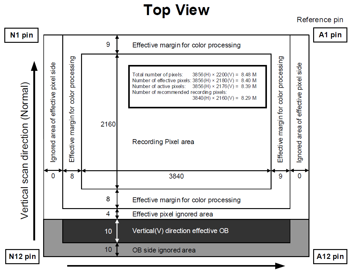 索尼 SONY IMX678 datasheet-适用于单色相机的对角线 8.86 毫米（1/1.8 型）带方形像素的 CMOS 固态图像传感 ...