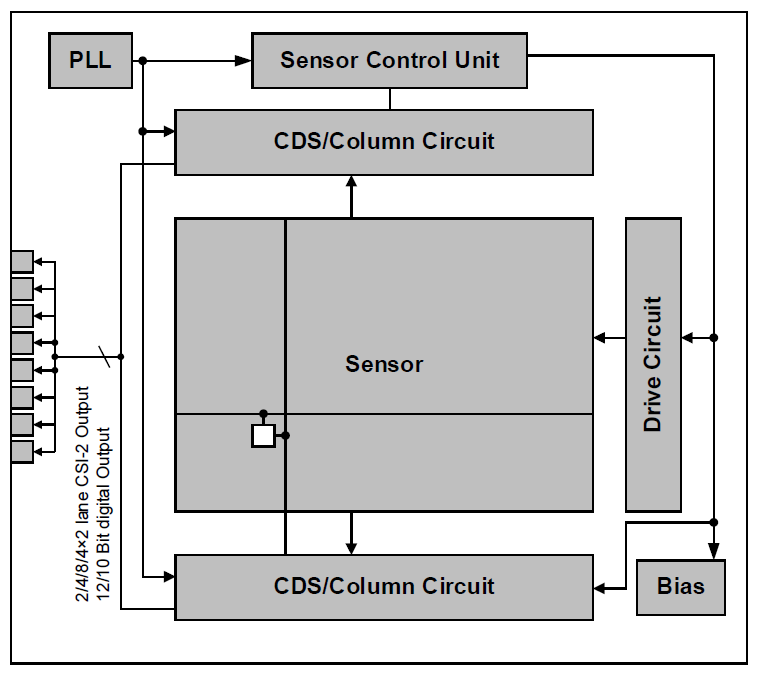 索尼 SONY IMX678 datasheet-适用于单色相机的对角线 8.86 毫米（1/1.8 型）带方形像素的 CMOS 固态图像传感 ...