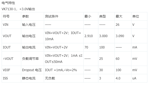 技术低压差线性稳压器取代兼容HT71系列兼用替代互换HT71系列LDO芯片VK71xx-1-一牛网论坛
