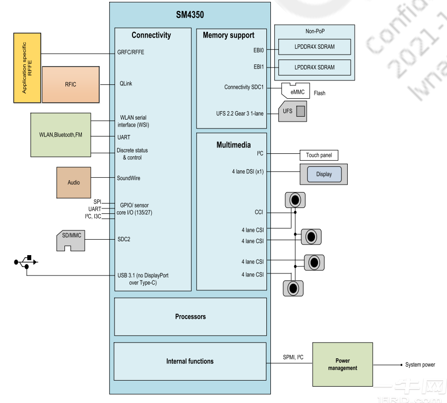 高通骁龙480\SM4350 规格书detail-一牛网论坛