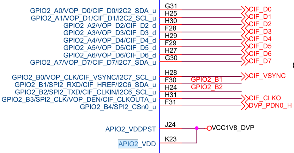Rockchip GPIO 开发指南-一牛网论坛