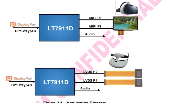 龙迅 国产 LT7911D Type-C/DP/eDP 转 4/2-Port MIPI/LVDS 内置MCU-一牛网论坛