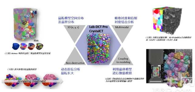AMEYA360：基于蔡司X射线显微镜的吸收衬度和衍射衬度成像技术-一牛网论坛