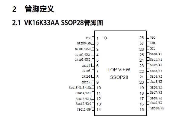 高稳定数显芯片/LED显示驱动VK16K33AA SSOP28高亮数码管驱动控制器-一牛网论坛