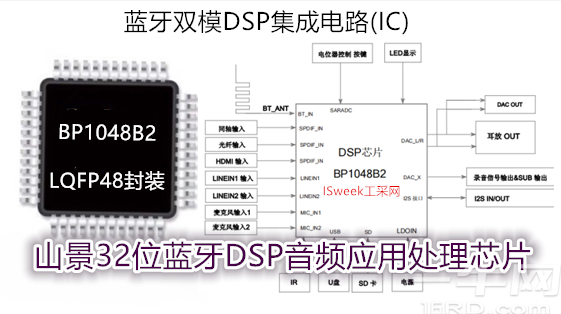 山景BP1048B2-高性能32位DSP蓝牙音频处理器-一牛网论坛