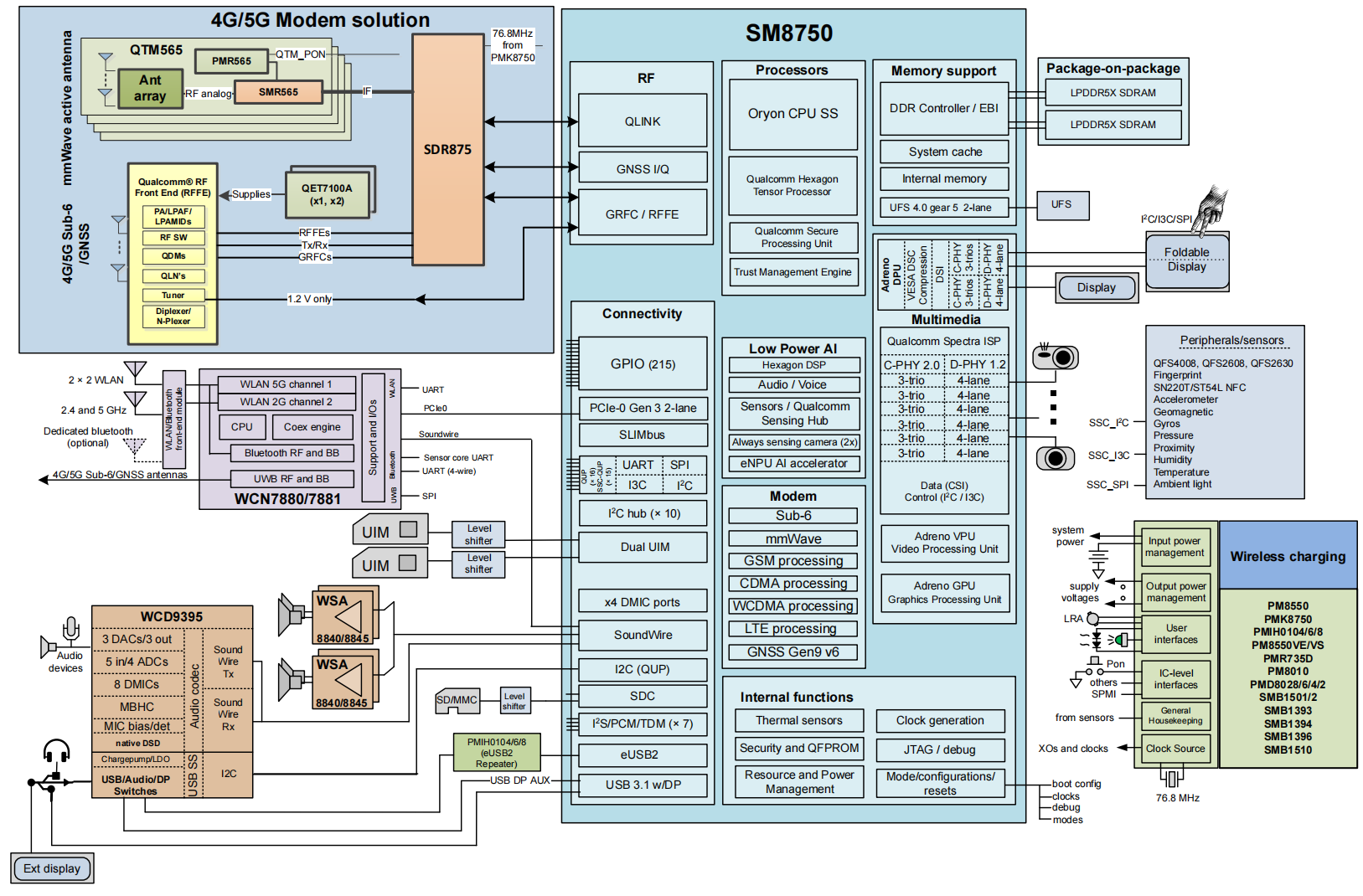 高通骁龙8gen4 SM8750/SM8750P DataSheet-一牛网论坛