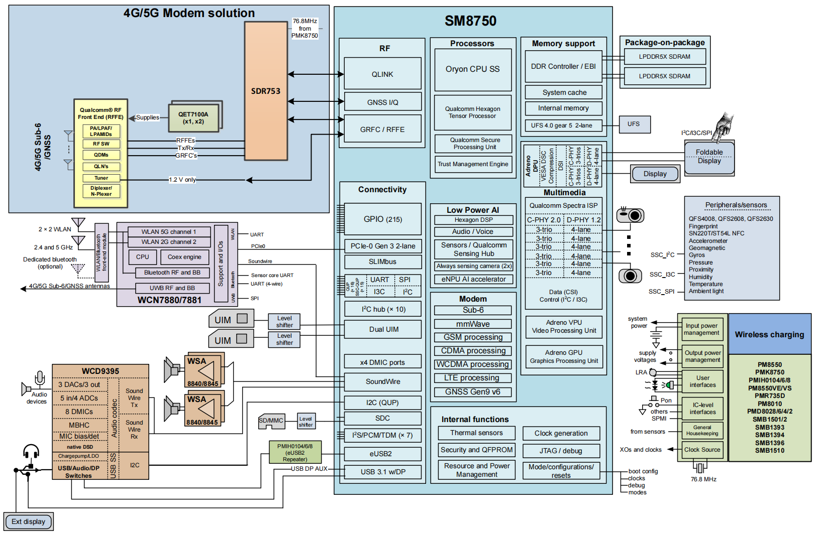 高通骁龙8gen4 SM8750/SM8750P DataSheet-一牛网论坛