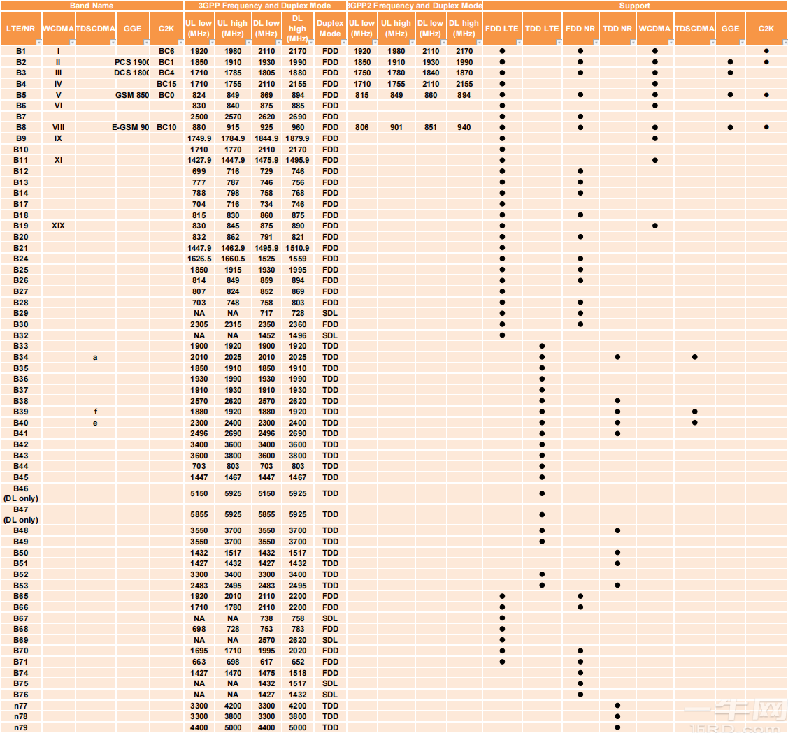 联发科MT6195 RF System Datasheet-一牛网论坛