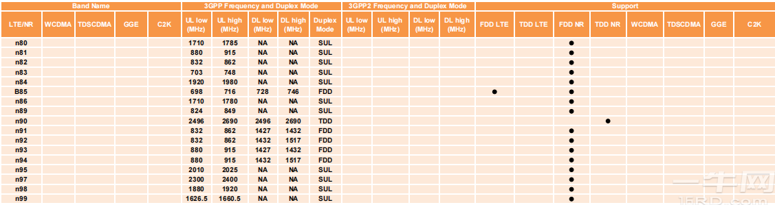 联发科MT6195 RF System Datasheet-一牛网论坛