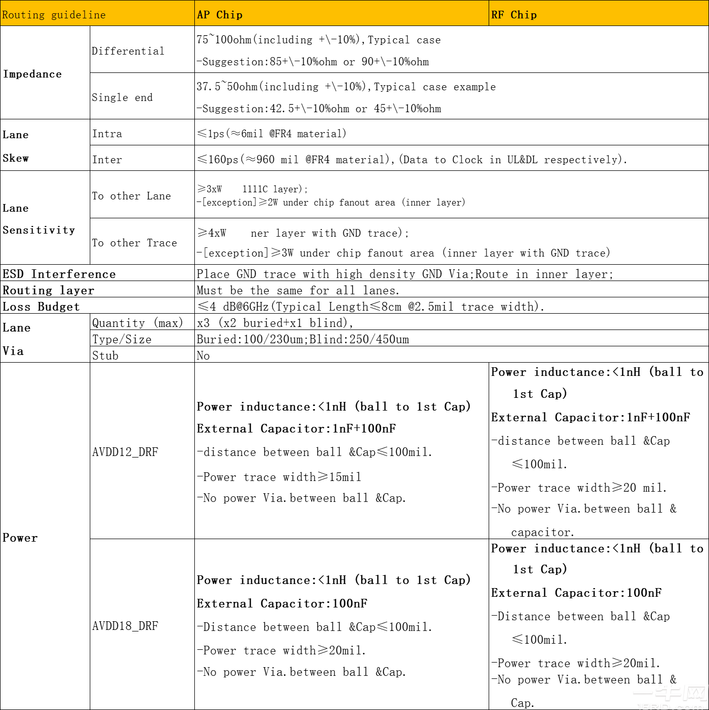 联发科MT6195 RF System Datasheet-一牛网论坛