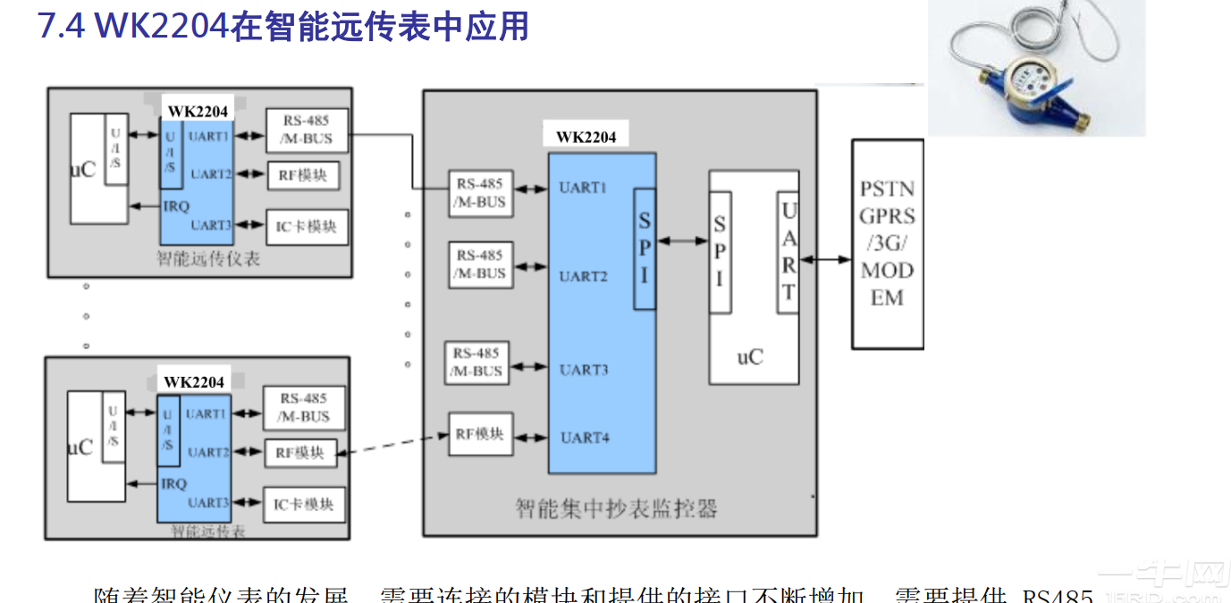 工业级别串口扩芯片参设计 WK2204 WK2132 WK2114 WK2168-一牛网论坛