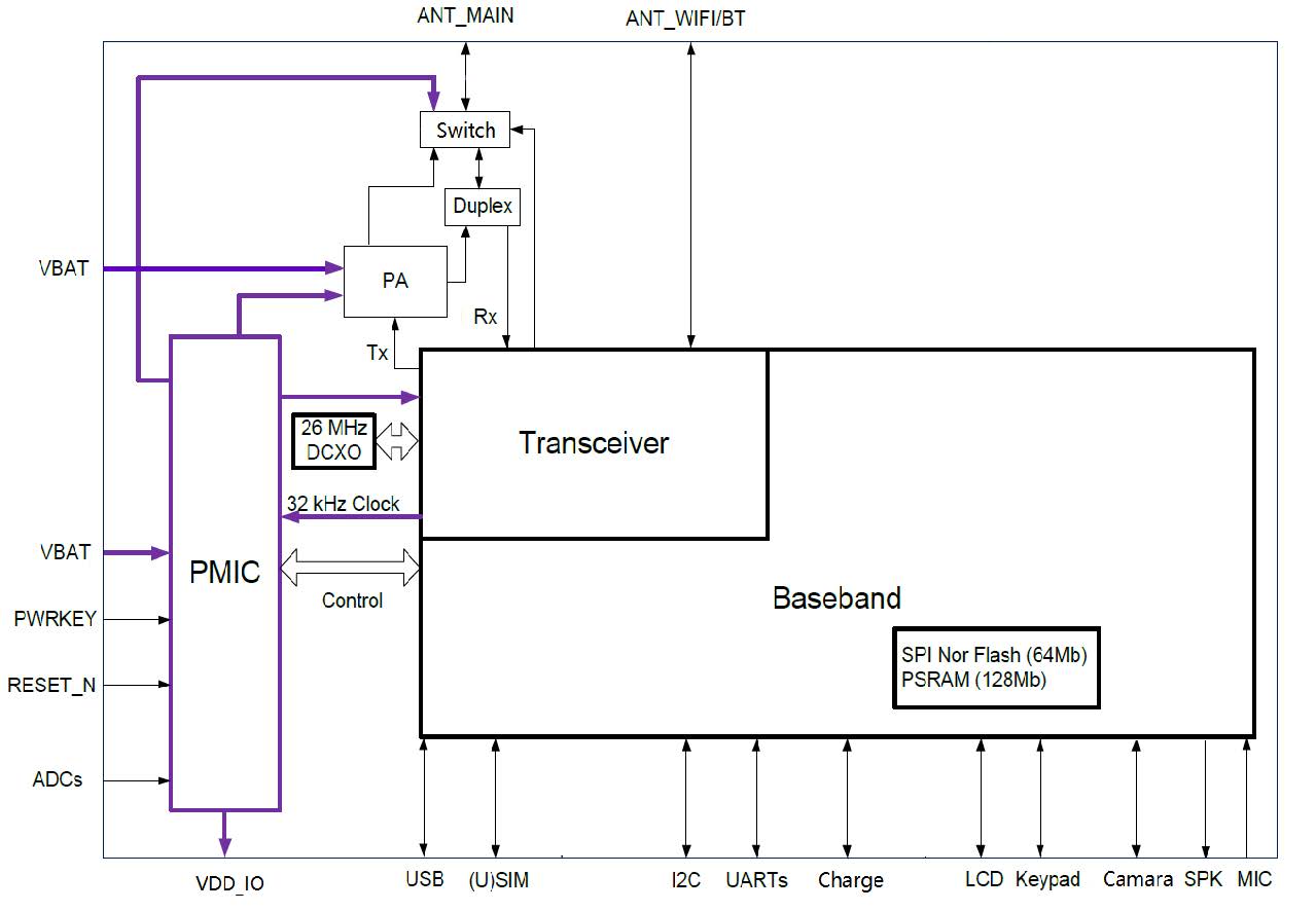 FIBOCOM MC615-CN系列 硬件指南-一牛网论坛