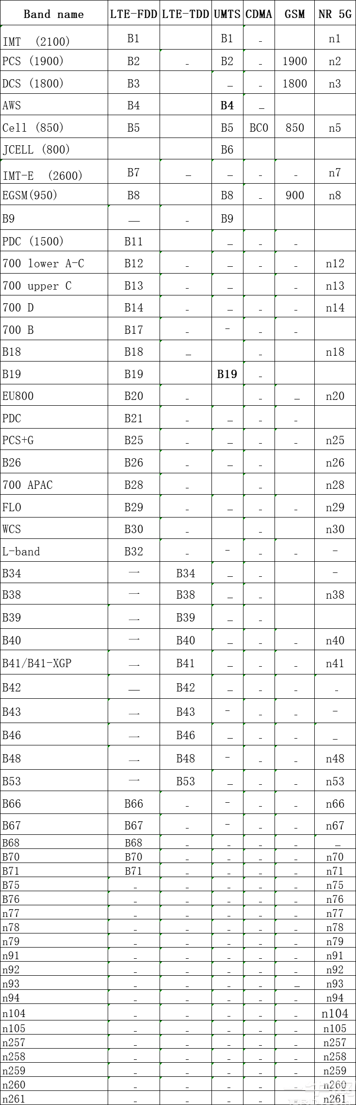 高通 SDR875 DataSheet-一牛网论坛