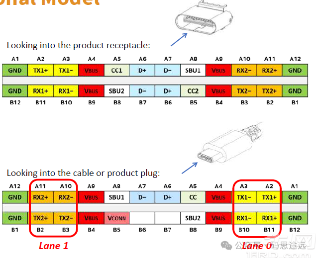 Type-C 的工作原理-一牛网论坛