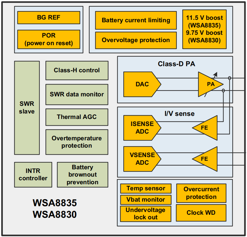 Qualcomm Aqstic WSA8835/WSA8830 D 类智能扬声器放大器DataSheet-一牛网论坛
