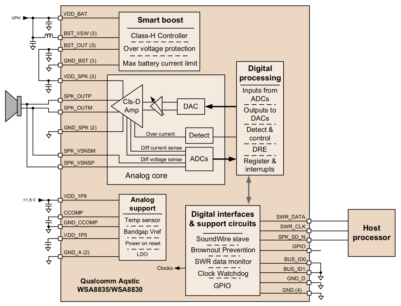 Qualcomm Aqstic WSA8835/WSA8830 D 类智能扬声器放大器DataSheet-一牛网论坛