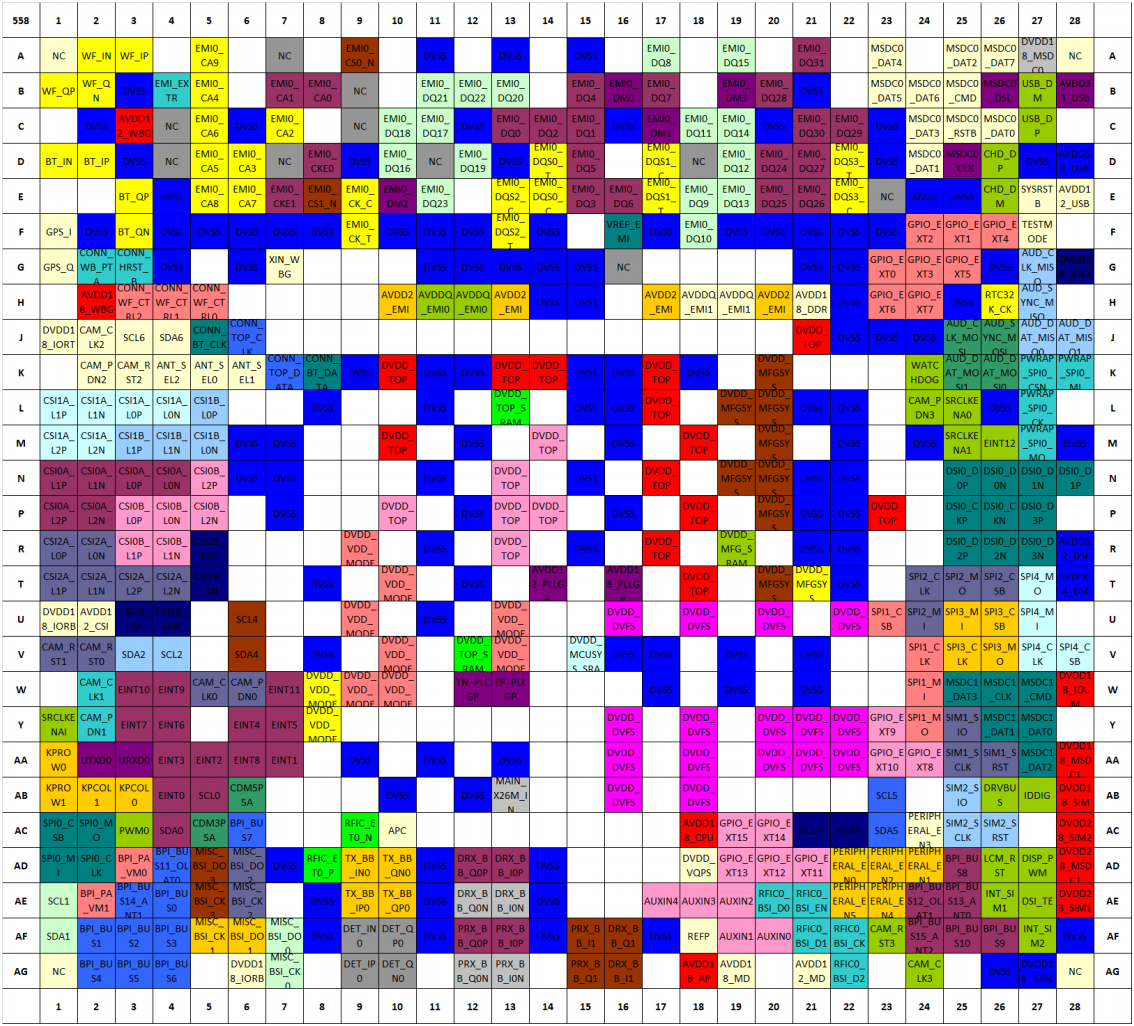 MT6765 LTE-A 智能手机应用处理器功能规格-联发科MT6765规格书/datasheet-一牛网论坛