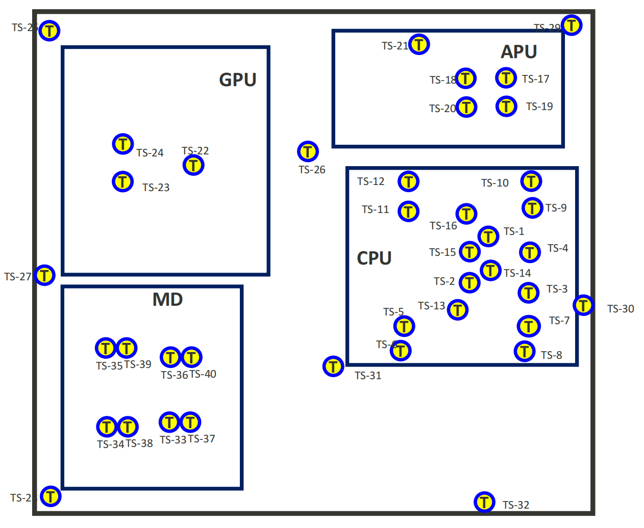 联发科 MT6989 热管理-一牛网论坛